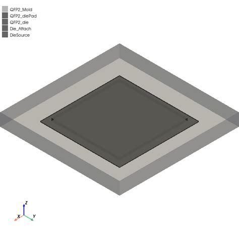 Thermal Analysis With 3d Components — Pyaedt Examples