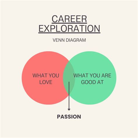 How To Stay True To Yourself In Recruitment Natalie Grue Posted On The Topic Linkedin