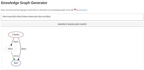 Github Alonsosilvaallende Knowledge Graph Generator Knowledge Graph Generator App