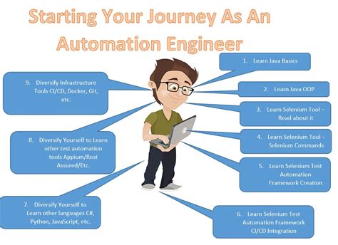 shreelakshmi bhat p m on linkedin automationtester