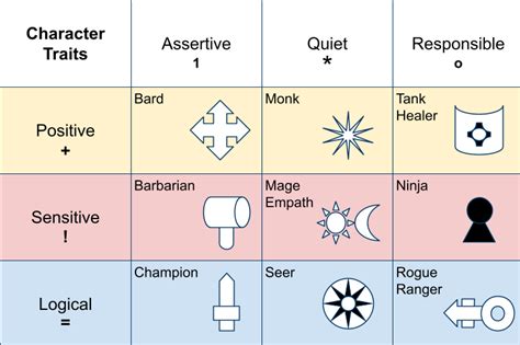 Designing A Game Character Class Hierarchy