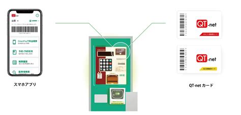 Qt Net 株式会社アイテック