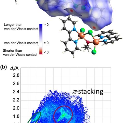 Molecular Structure And Labelling For Cu2cl2bipy2μ Clμ Ch3o