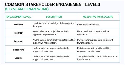 Boost Project Success With Stakeholder Engagement Assessment Matrix Trueproject