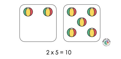 repeated addition with arrays and equal groups math tech connections