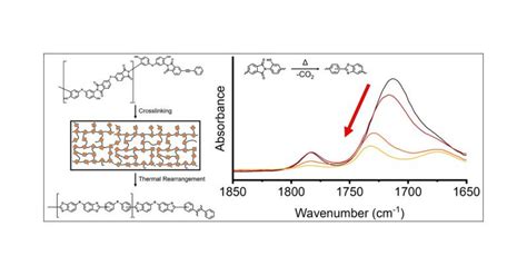 William Guzmán On Linkedin Polymerscience Polymers Compositematerials Appliedmaterials 11