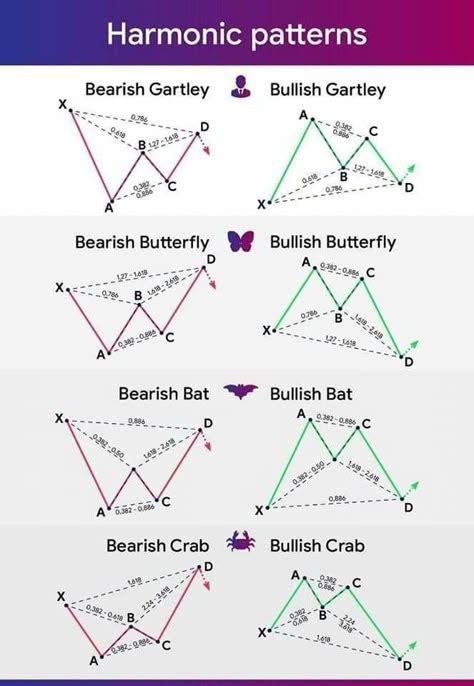 fibonacci trading fan usingfibonaccipercentages