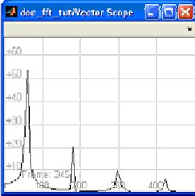 Extraction Of Harmonic Components From FFT Output Download Scientific Diagram
