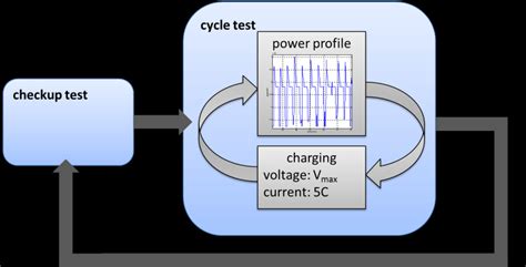 Test Procedure Overview Download Scientific Diagram