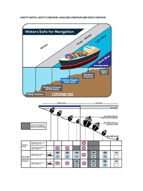 Safety Depth And Safety Contours Pdf