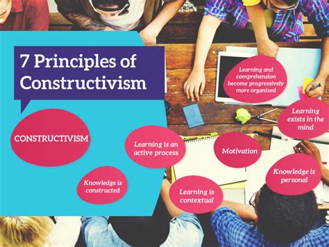 7 Principles Of Constructivism By Jairo Yagual On Prezi
