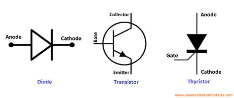 Power Electronics Power Electronics Talks