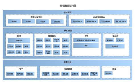 业务架构学习笔记一:作业 菠萝吹雪—code 博客园 业务架构学习笔记一:作业 菠萝吹雪—code 博客园