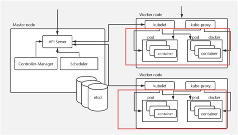 深入解读核心资源pod Csdn博客