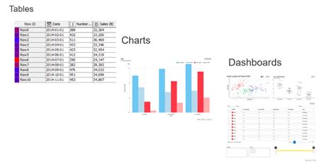 Exploring Data Visualization In Three Steps Dataversity