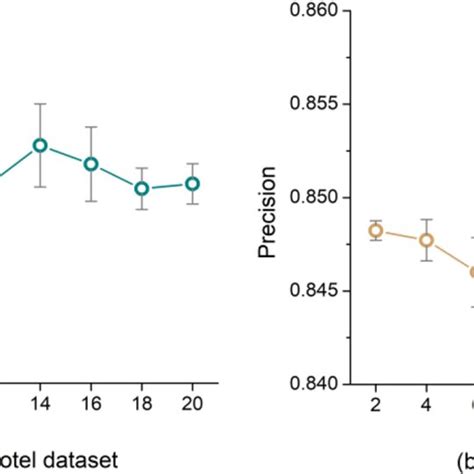 Hotel Aspect Words A And Restaurant Aspect Words B In Different Download Scientific Diagram