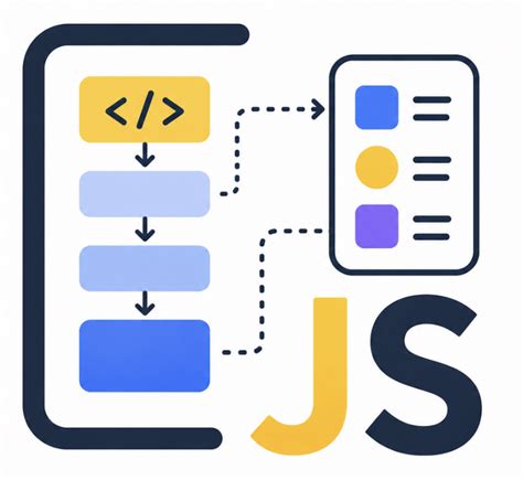 Js Visualizer — Javascript Event Loop Call Stack And Memory Tutorial