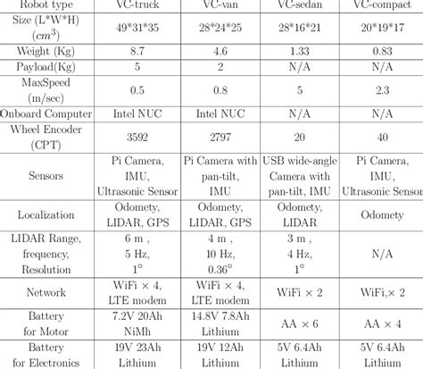 Hardware Configuration Download Table