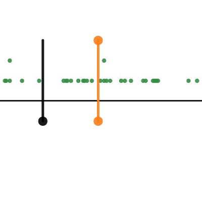 Dotplot Desmos