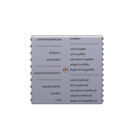 Microclimatemapanalysis · Honeybee Primer