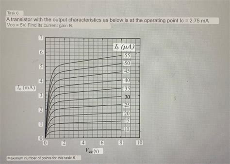Solved A Transistor With The Output Characteristics As Below