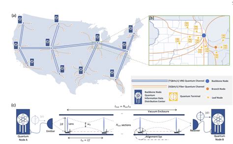 Vacuum Beam Guide Could Revolutionise Quantum Communication Promises Ultra High Capacity