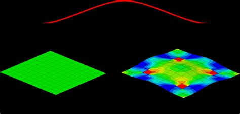 1 Distinguishing Planar And Spatial Shape Morphing A Planar Shape Download Scientific