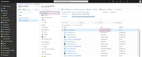 Deploy A New Sitecore Instance On Azure With Azure Monitoring And Alerts Basic Sitecore