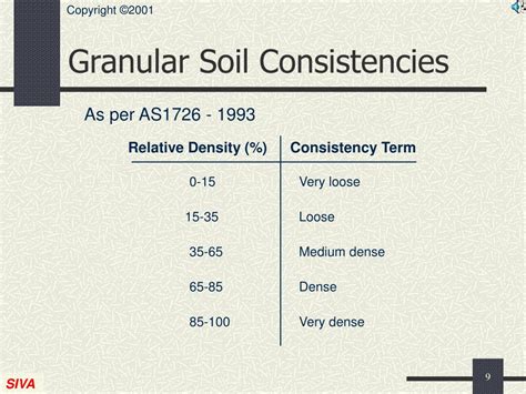 Ppt Understanding Soil Classification A Comprehensive Guide
