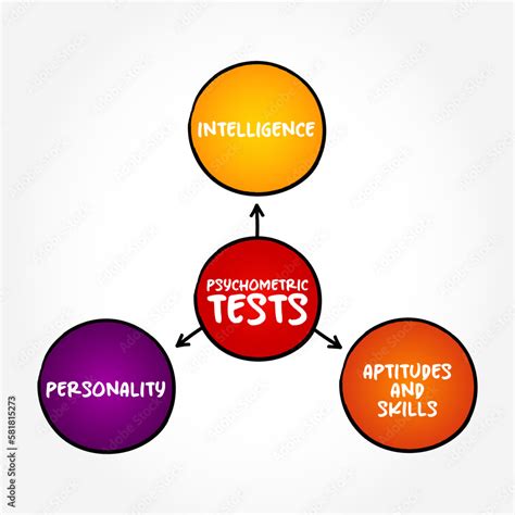 Types Of Psychometric Tests Based On A Model That Portrays Intelligence As A Composite Of