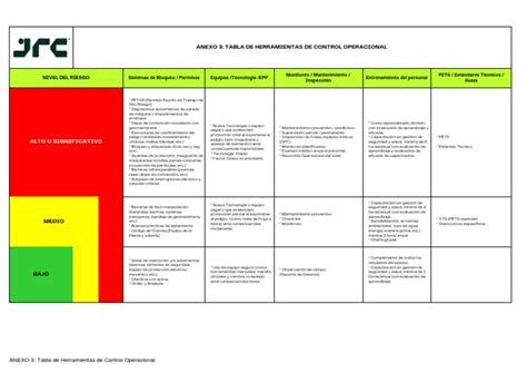 Anexo 3 Control Operacional Pdf