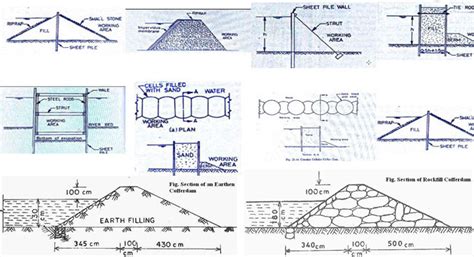 Types Of Cofferdams And Their Construction Details Types Of Cofferdams Engineering Feed