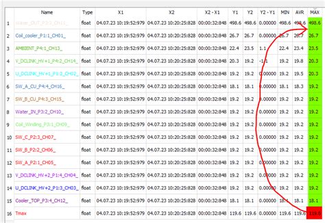 Sorting Function Is Not Right Issue Tyill Svisual Github