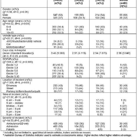 Examples Of How Mediating And Moderating Variables Explain The