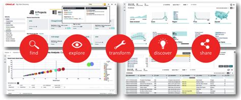 Introducing Oracle Big Data Discovery Part 1 The Visual Face Of Hadoop