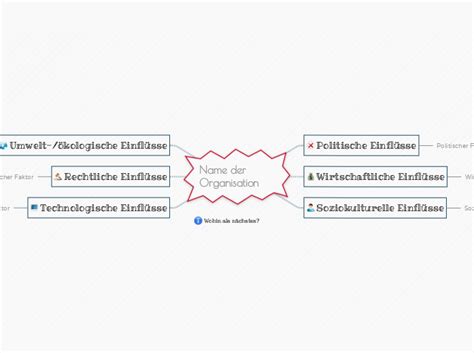 Pestle Analyse Vorlage