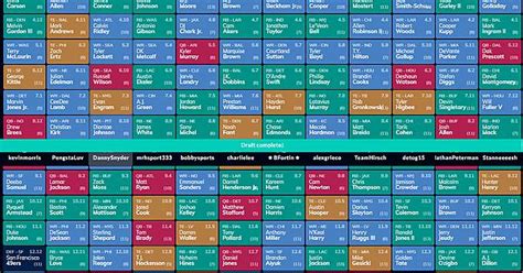 2020 Draft Board Album On Imgur