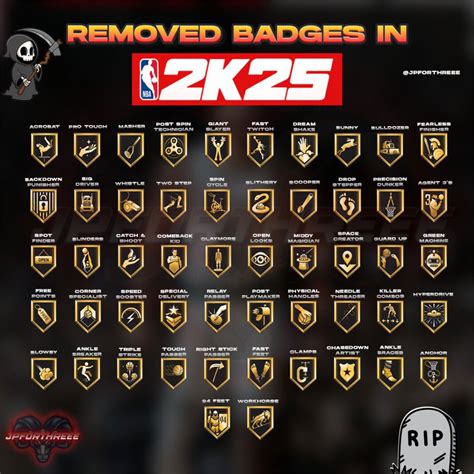 Nba 2k25 Badges Guide Full List Badge Requirements Takeover Nba 2kw