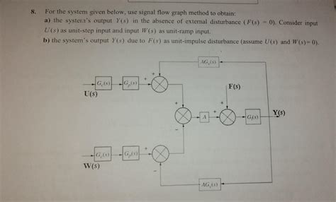 Solved 8 For The System Given Below Use Signal Flow Graph