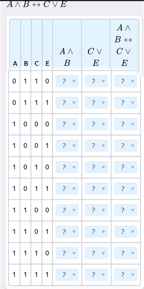 How To Solve The Truth Table Task