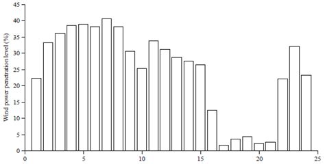 An Interior Point Optimization Method For Stochastic Security Constrained Unit Commitment In The