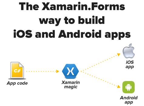 A Closer Look At The Quick And Dirty Xamarin Forms Magic Ball App Global Nerdy
