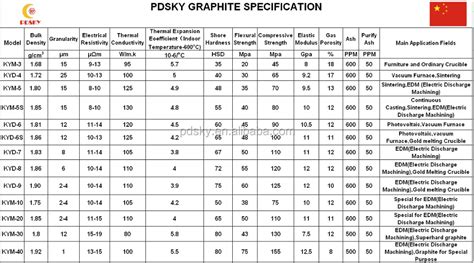 High Purity Graphite Glass Casting Molds Buy Glass Casting Molds