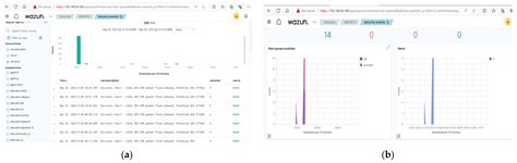 Industrial Control Systems Security Validation Based On Mitre Adversarial Tactics Techniques