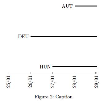 How To Use A Loop For Labels On Line Graphs In Pgfplots TeX LaTeX Stack Exchange