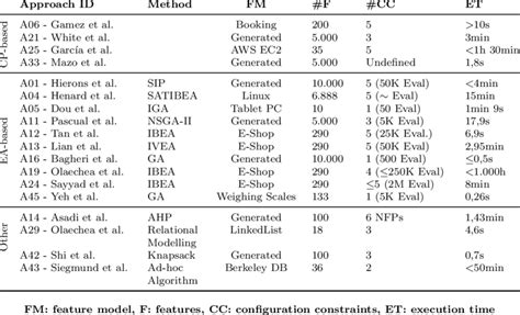 performance and scalability tests of existing approaches download