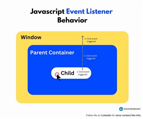 Umair A On Linkedin Javascript Events Is Not As Simple As You Think