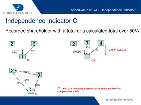 Ppt Bvd Ownership Database Powerpoint Presentation Free Download Id 1909946