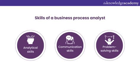 What Does A Business Process Analyst Do A Complete Guide