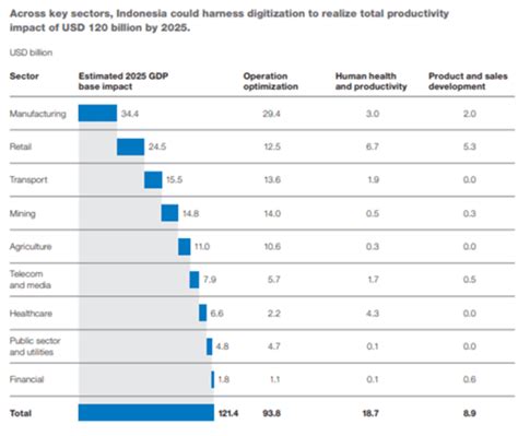 Digital Competency Framework Untuk Smart Asn